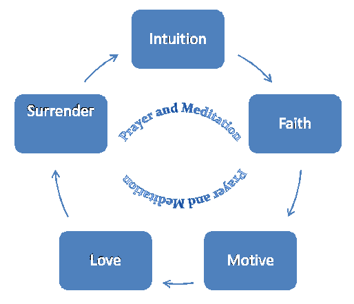Trusting the Process of What Is - Harriet Hunter